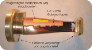 Hohlleiterübergang Ellipse – galvano-t